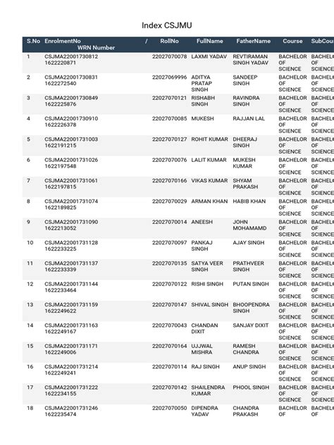 index csjmu pdf