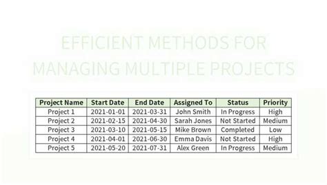 mastering the art of juggling multiple projects efficiently excel