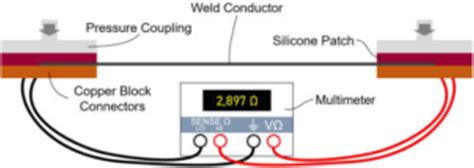 Schematic 4 Wire Measurement Setup Download Scientific Diagram