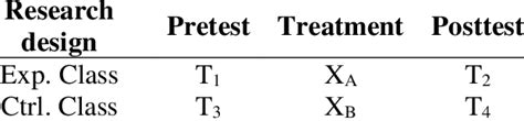 Pretest Posttest Control Group Research Design Download Scientific