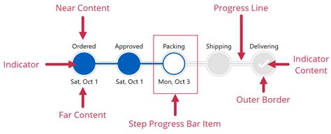 StepProgressBar Class WPF Controls DevExpress Documentation