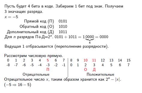 c Почему не выводится результат для отрицательных чисел stack