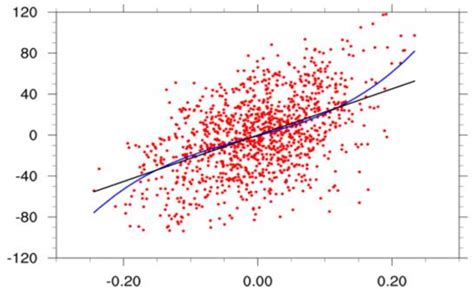 Figure 1 From Adversarial Transfer Learning For Surgical Instrument Segmentation In Endoscopic