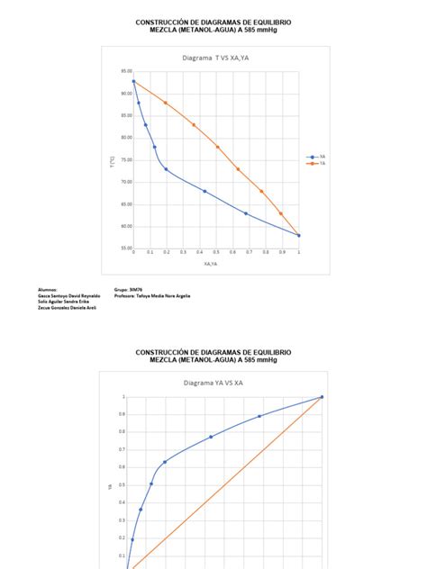 Construcción De Diagramas De Equilibrio Pdf