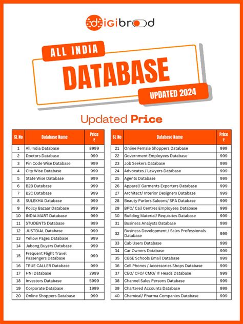 Database Price Pdf Business