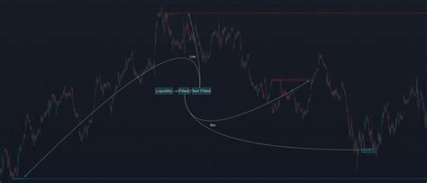 Ict Concepts In Mt4 Buy Trading Indicator For Metatrader 4