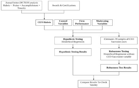 Data Analysis Flow Diagram Download Scientific Diagram