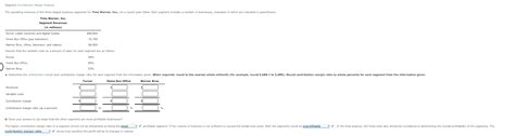 Solved Segment Contribution Margin Analysis The Operating
