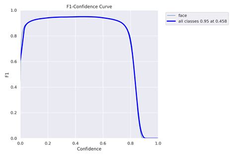 Deepghs Anime Face Detection At Main