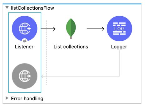 connecting azure cosmos db s api for mongodb using mulesoft s mongodb