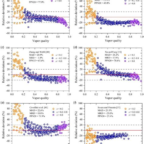 predictions of the top six models versus experimental data download