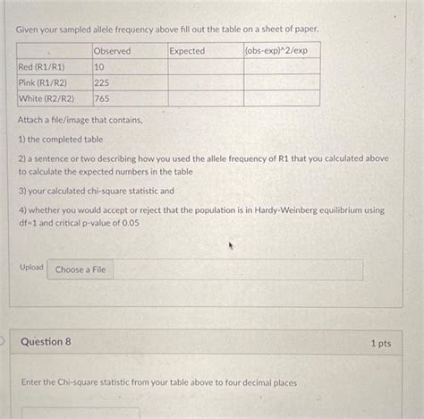 Solved Given Your Sampled Allele Frequency Above Fill Out