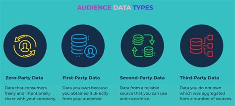Mohammed Bennad On Linkedin Industry Business Data Enterprise Social Media Marketing