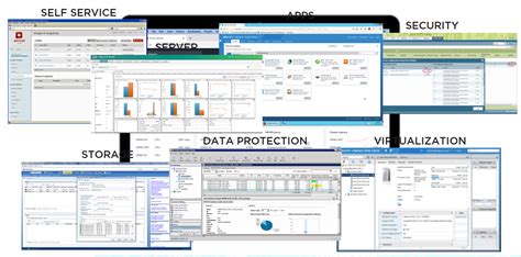 The Benefits Of Nutanix Hyperconvergence Grandmetric