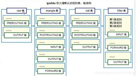 Linux包过滤防火墙概述 包过滤防火墙概括 Csdn博客