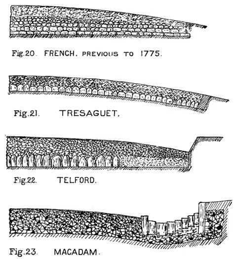 Various Historical Urban Road And Highway Cross Sections 18 Download Scientific Diagram