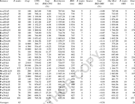 Results For Standard Benchmarks Multi Thread C Implementation Download Table