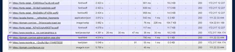 How To Diagnose High Admin Ajax Usage On Your WordPress Site