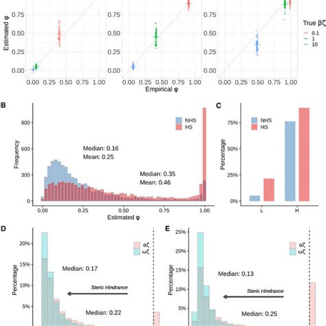 A Accuracy Of Estimated Landing Pad Occupancy φ Under The Version Download Scientific
