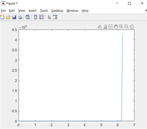 Solved When Plotting A Frequency Response In MATLAB My Graph Chegg Com