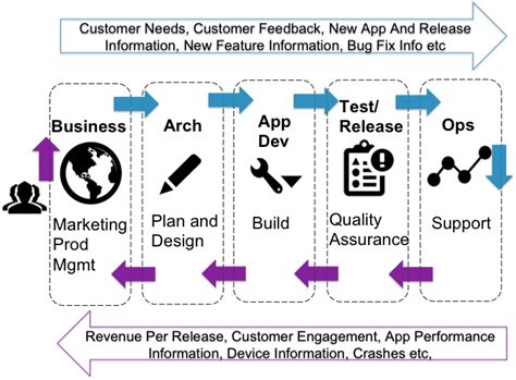 Keep Calm And Embrace Devops Sharing Application Performance