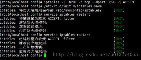 Centos65 Yum安装svn以及配置centos Svn 设置端口 Csdn博客 Centos65 Yum安装svn以及配置centos Svn 设置端口 Csdn博客