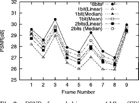 Figure 2 From Block Matching Motion Estimation Based On Median Cut