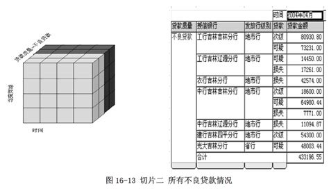 数据切片和切块 钻取 旋转简述数据切片和数据钻取 Csdn博客 数据切片和切块 钻取 旋转简述数据切片和数据钻取 Csdn博客