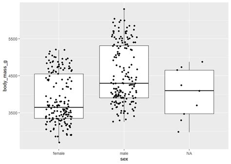 Bonus A Short Intro To Ggplot2 Intro To R