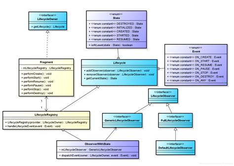 Jetpack——lifecycle源码解析dependency Androidxlifecyclelifecycle Runtime