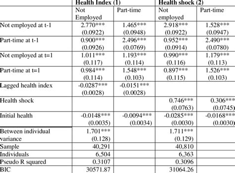 key multinomial logit parameter estimates and standard errors for