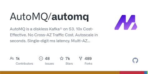 what is a kafka topic all you need to know · automq automq wiki · github