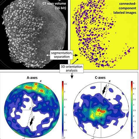 Top Simplified Illustration Of Main Steps In The Image Processing And Download Scientific