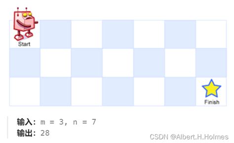 C算法学习心得八动态规划算法（1）对动态规划算法的心得体会和感悟 Csdn博客