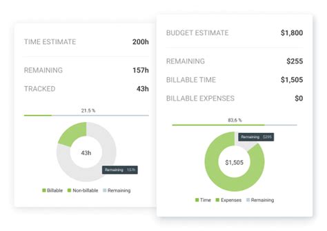 8 Best Business Forecasting Tools Clockify Blog