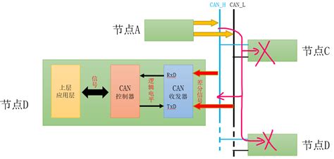 【通信接口】can总线协议can总线通信协议 Csdn博客