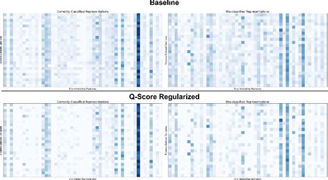 Figure From Understanding Representation Quality In Self Supervised Models Semantic Scholar