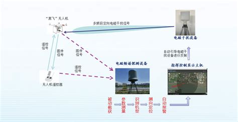 湖南猎航电子科技有限公司 湖南猎航电子科技有限公司