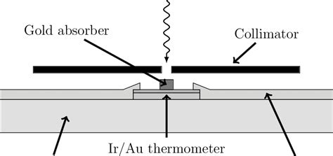 1 Schematic Of The X Ray Detection Event With A µeds Cross Section