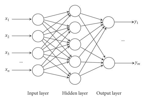 stochastic inversion method for concrete dams on the basis of bayesian