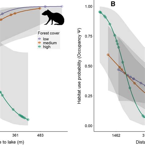 Interactive Effects Of Habitat Amount And Habitat Quality When