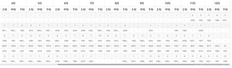 bootstrap table 单元格内容过长显示问题 bootstrap table 文字替换点点 csdn博客