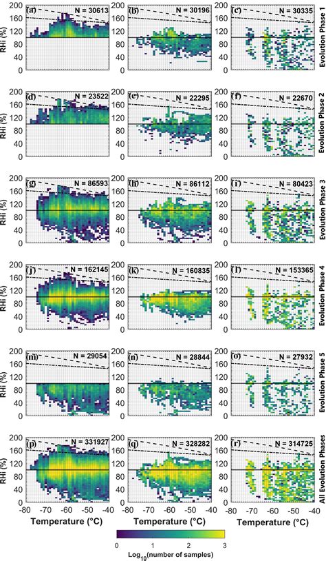 Acp Examination Of Aerosol Indirect Effects During Cirrus Cloud Evolution