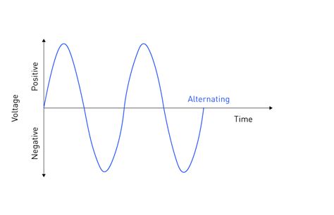 Basic Concepts Of AC Power And Its Importance
