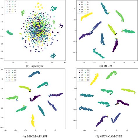 A Lightweight Convolutional Neural Network For Working Condition Intelligent Diagnosis Of