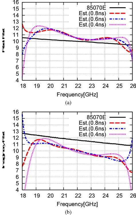 Figure 3 From Complex Permittivity Estimation From Free Space Rcs Measurement Semantic Scholar