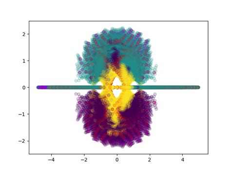 Python Plotting Polynomials Roots Code Review Stack Exchange