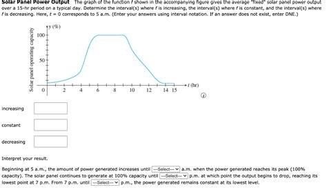 Solved Solar Panel Power Output The Graph Of The Function F Chegg
