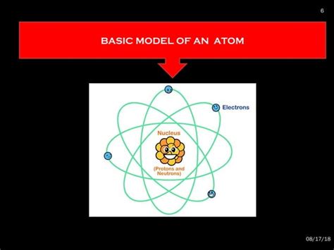 Radiation Physics Ppt
