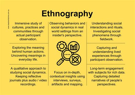 Ethnographic Research Marketing Examples